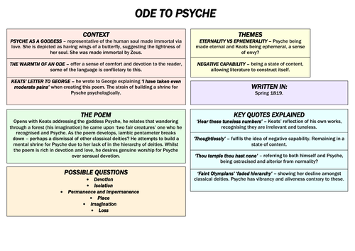 Keats' Poetry Knowledge Organisers | Teaching Resources