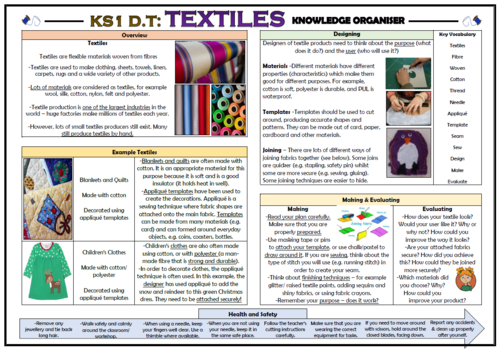 DT: Textiles - Templates and Joining Techniques - KS1 Knowledge ...