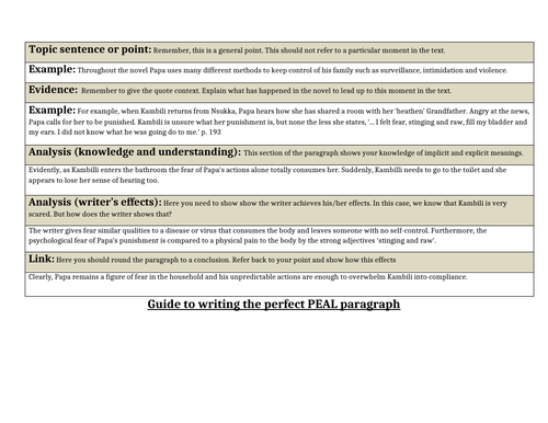 The Purple Hibiscus - Essay Writing Guide | Teaching Resources