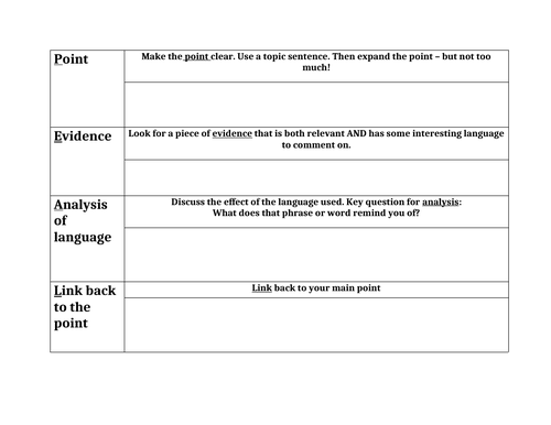 The Purple Hibiscus - Essay Writing Guide | Teaching Resources