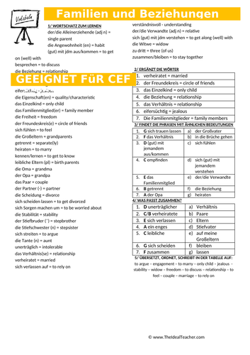 German GCSE Family & Relationships Vocab Practice | Teaching Resources