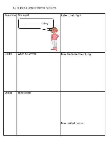 Where the wild things are | Teaching Resources