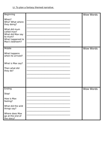 Where the wild things are | Teaching Resources