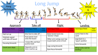 Long Jump Resource Card | Teaching Resources