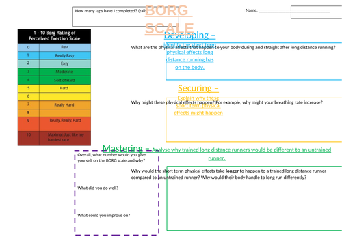 BORG RPE Scale Fitness Resource | Teaching Resources