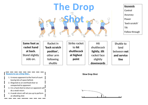 Badminton Drop shot teaching points and peer assessment resource ...