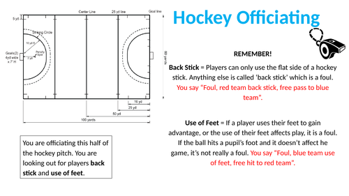 Hockey Umpiring cards | Teaching Resources