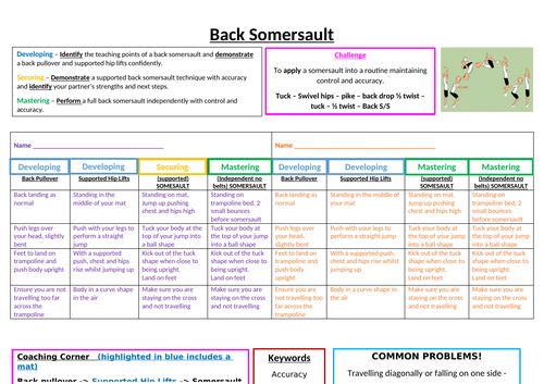 Trampolining back somersault peer assessment and resource card ...