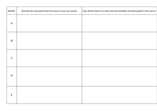 Holocaust Lesson 1: What is Genocide? | Teaching Resources