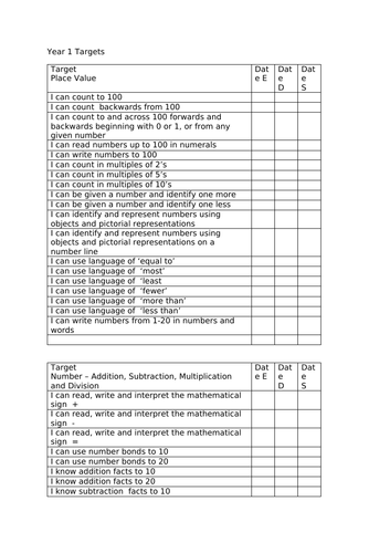 Maths target assessment sheet Year 1 | Teaching Resources