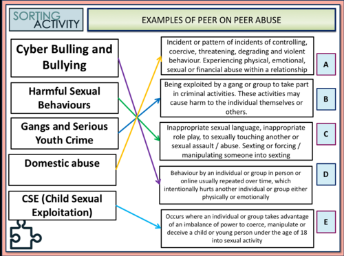 Peer on Peer Abuse Bullying - PSHE + RSE | Teaching Resources