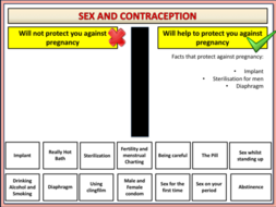 Sexual Health - PSHE | Teaching Resources