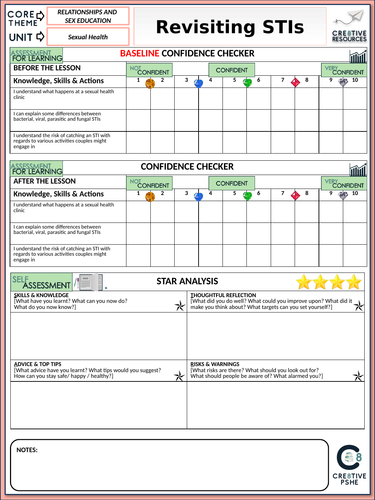 Bacterial Viral + Parasitic STI's - PSHE | Teaching Resources