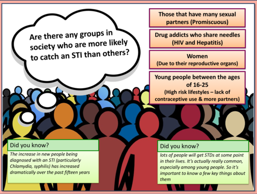 Bacterial Viral + Parasitic STI's - PSHE | Teaching Resources