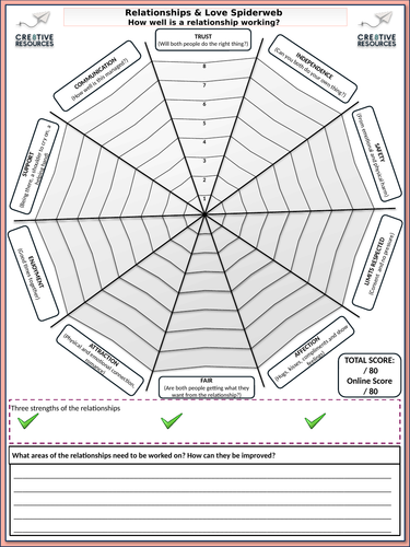 Respect Love + Relationships - PSHE | Teaching Resources