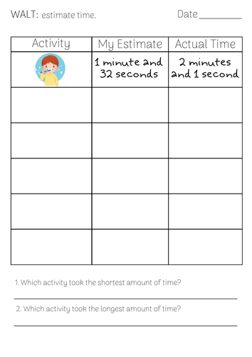 Estimating time | Teaching Resources