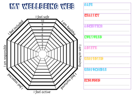 GIRFEC Wellbeing Assessment | Teaching Resources