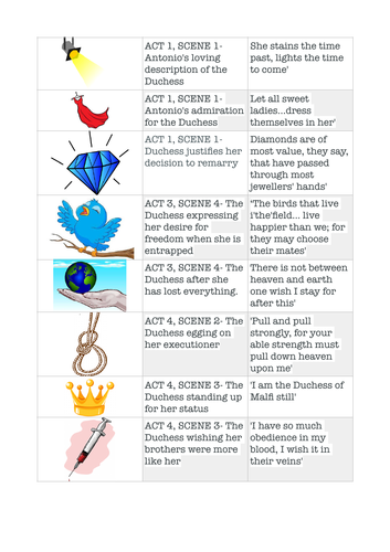 Duchess of Malfi Key Quotes | Teaching Resources