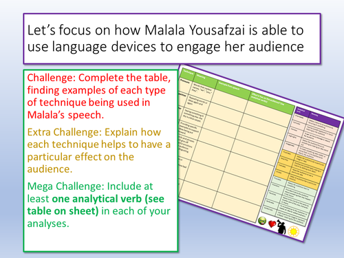 Malala Speech English KS3 | Teaching Resources