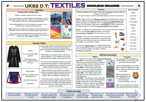 DT: Textiles - Combining Different Fabric Shapes - Upper KS2 Knowledge ...