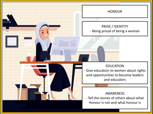 Honour Based Violence + Honour Killings | Teaching Resources