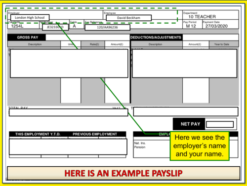 Exploring a Payslip - Financial Education | Teaching Resources