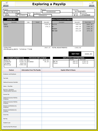 Exploring a Payslip - Financial Education | Teaching Resources