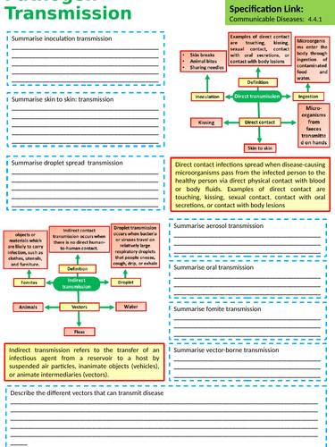 A Level Biology Disease (Pathogen) Transmission Lesson & Activities ...