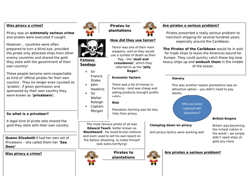 AQA Migration, Empire and People knowledge organisers | Teaching Resources