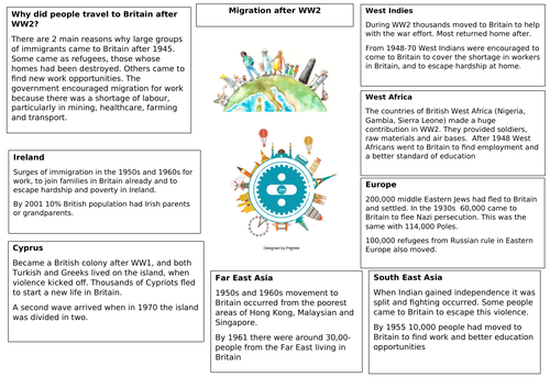 AQA Migration, Empire and People knowledge organisers | Teaching Resources