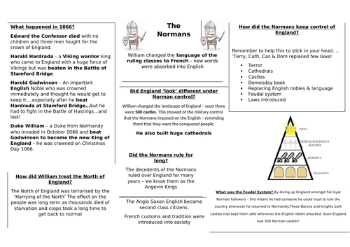 AQA Migration, Empire and People knowledge organisers | Teaching Resources