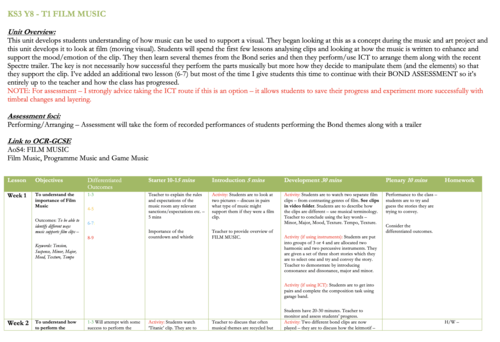 Y8 - FILM MUSIC | Teaching Resources