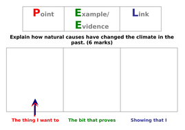 PEEL Technique in Geography | Teaching Resources