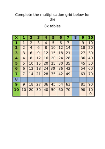 complete-the-multiplication-grid-teaching-resources