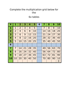Complete the multiplication grid | Teaching Resources