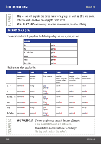The Present Tense | Teaching Resources
