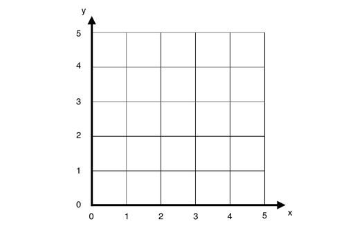 Co-ordinates grids | Teaching Resources