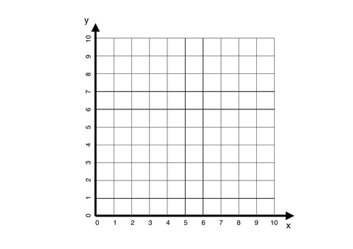 Co-ordinates grids | Teaching Resources