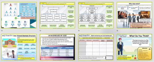 Work Hierarchy and Structures | Teaching Resources