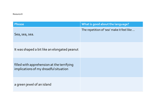 AQA Step Up to English: Component 2 EXPLORING Practice Unit | Teaching ...