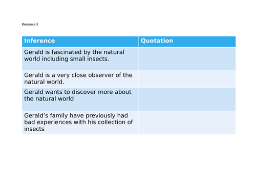AQA Step Up to English: Component 2 EXPLORING Practice Unit | Teaching ...