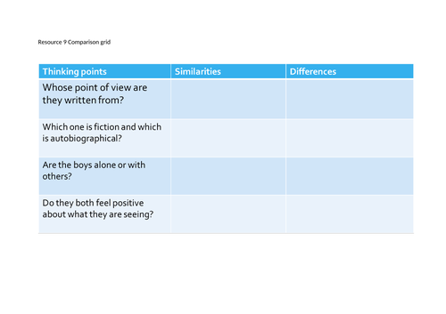 AQA Step Up to English: Component 2 EXPLORING Practice Unit | Teaching ...