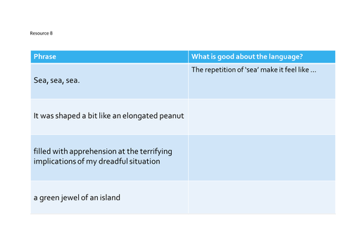AQA Step Up to English: Component 2 EXPLORING Practice Unit | Teaching ...
