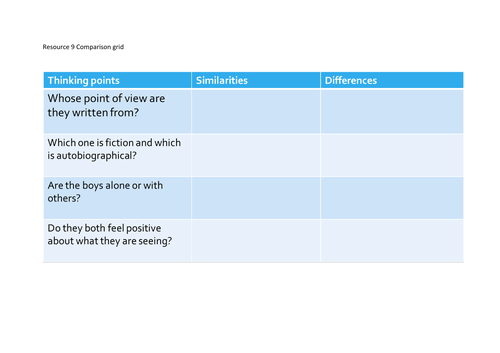 AQA Step Up to English: Component 2 EXPLORING Practice Unit | Teaching ...