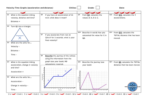Velocity Time Graphs Acceleration- GCSE Physics / Combined Science ...