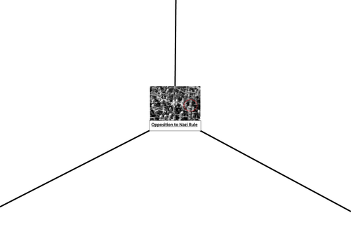 Nazi Opposition - Left, Church and Youth - OCR J411 Living Under Nazi ...