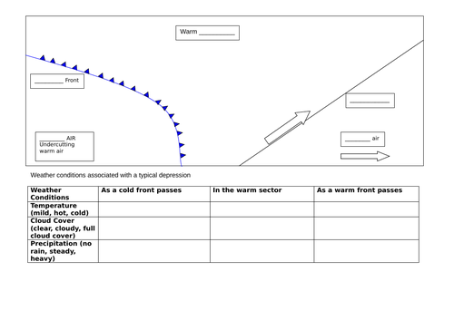 Formation of a Depression | Teaching Resources
