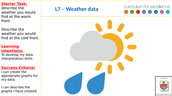 Collecting weather data | Teaching Resources