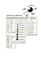 Synoptic charts | Teaching Resources