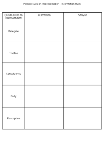 UK Models of representation AQA Politics | Teaching Resources